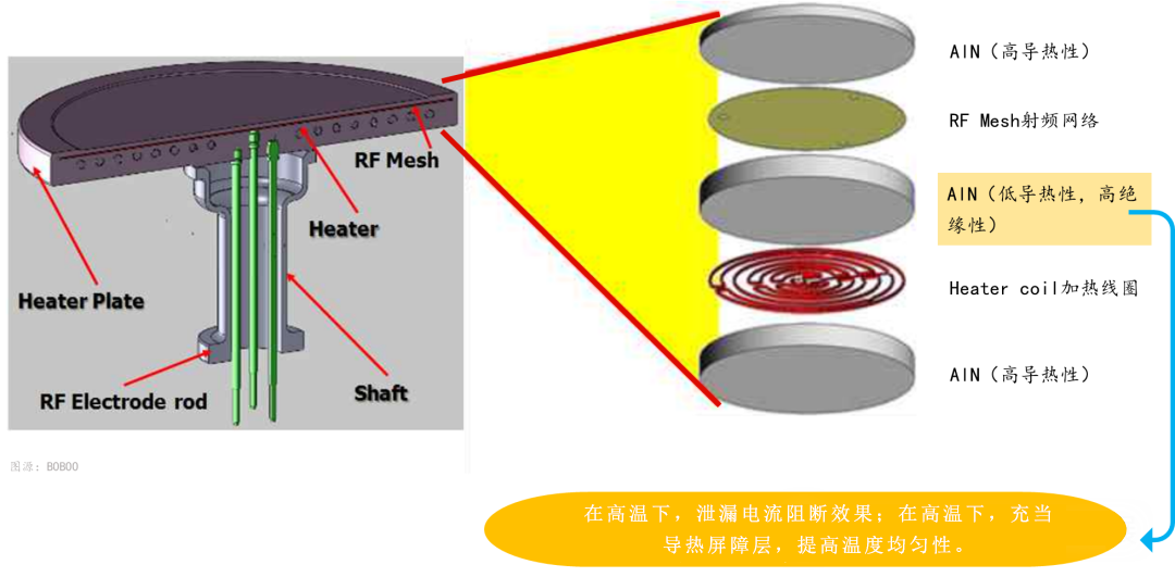 半导体设备用陶瓷加热器（Ceramic Heater）国产化正当时 - XMCERA-CN